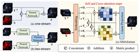 Sparse Mix Attention Transformer For Multispectral Image And Hyperspectral Image Fusion