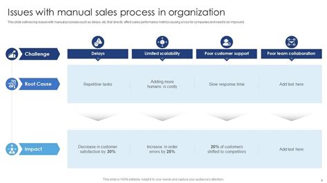 Ensuring Excellence Through Sales Automation Strategies Powerpoint Presentation Slides Ppt Template