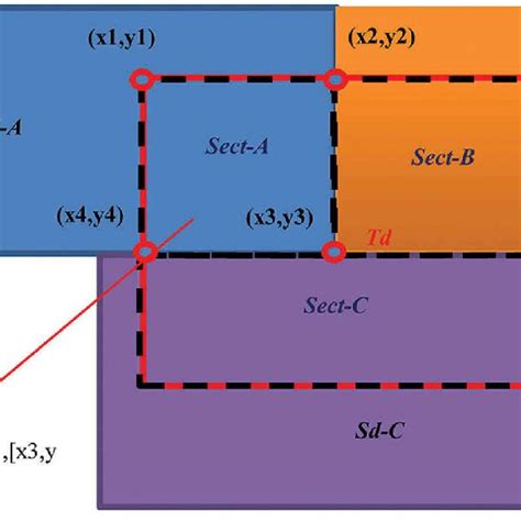 the application schema of matching results precise and semantic