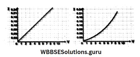 Wbbse Solutions For Class 10 Physical Science And Environment Chapter 6