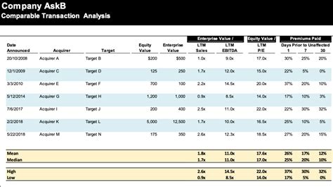 Equities Comparable Transaction Analysis Askbrokers Askbrokers
