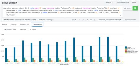 Create An Overlay Chart And Explore Visualization Options Splunk Docs