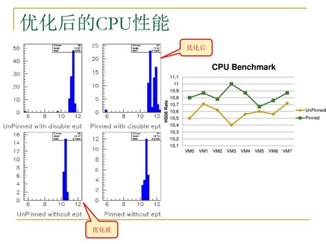 Kvm虚拟机性能优化与应用 黄秋兰 高能物理研究所 Ppt Download
