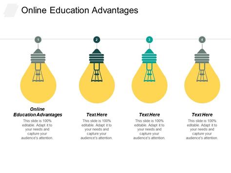 Online Education Advantages Ppt Powerpoint Presentation Outline Mockup Cpb Powerpoint Slides