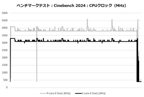 Cc10102cineclock エルミタージュ秋葉原