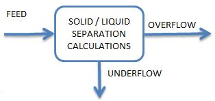Solid Liquid Separator SysCAD Documentation Solid Liquid Separator SysCAD Documentation