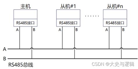 基于rs485的modbus协议rs485 Modbus Csdn博客