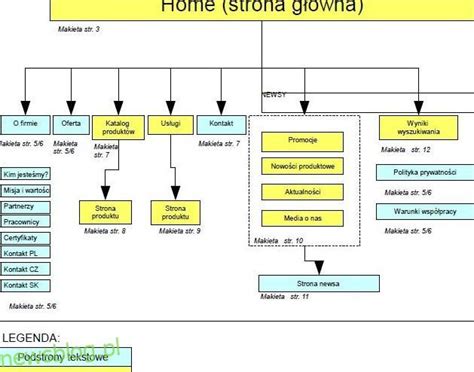 Przewodnik Dla Początkujących Dotyczący Projektowania Makiet Produktów