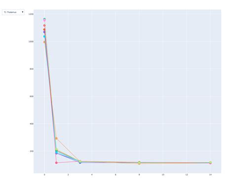 Many Graphics With Dropdown On Plotly 📊 Plotly Python Plotly Community Forum