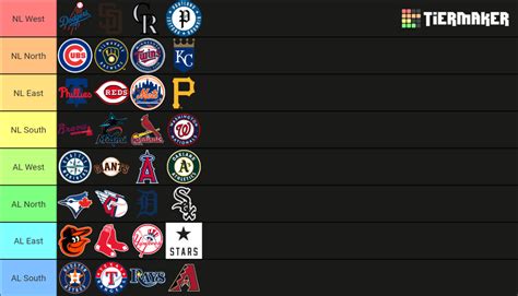 The Correct Realignment Rmlb