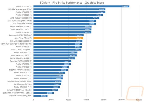 Asus Prime Rtx 5070 Lanoc Reviews