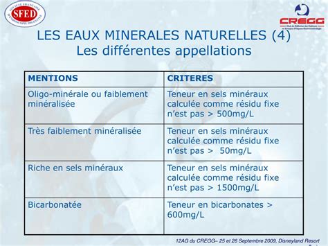 PPT LEAU UNE IMPORTANCE INSOUPCONNEE PowerPoint Presentation Free