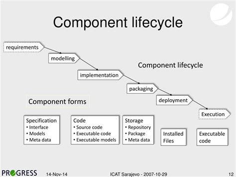 Ppt A Classification Framework For Component Models Powerpoint