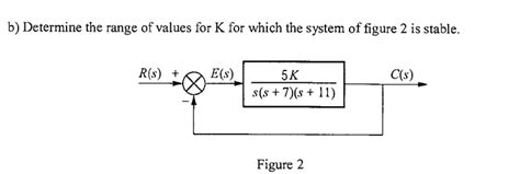 Solved Determine The Range Of Values Of K For Which The Chegg