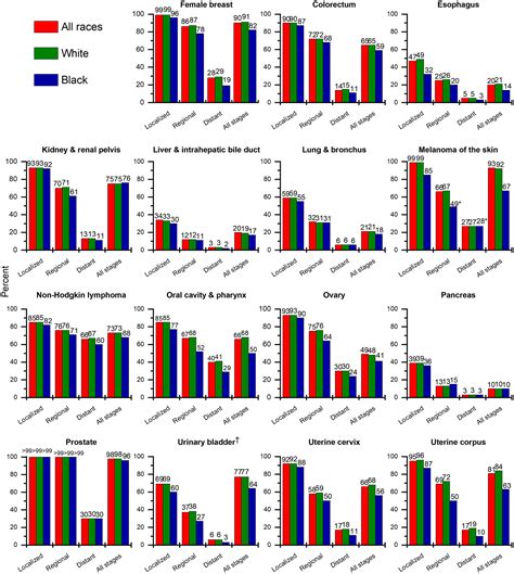 Cancer Statistics 2021 Siegel 2021 Ca A Cancer Journal For