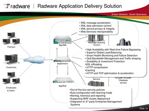 ppt radware appwall web application firewall february 2009 powerpoint