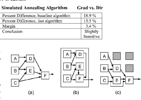 Figure 10 From Design Considerations For Soft Embedded Programmable