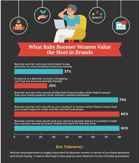 Horizontal Bar Chart Example Simple Infographic Maker Tool By Easelly