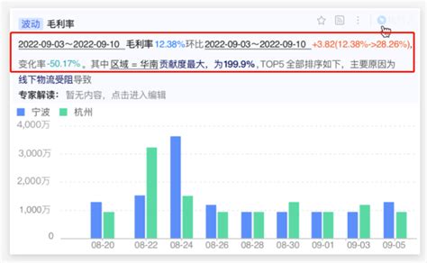 【疑问】是否支持对图表数据进行“陈述性”表达 · Issue 656 · Antvisava · Github