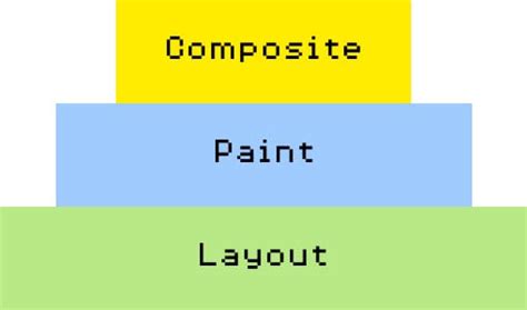 Let S Talk About Css Triggers