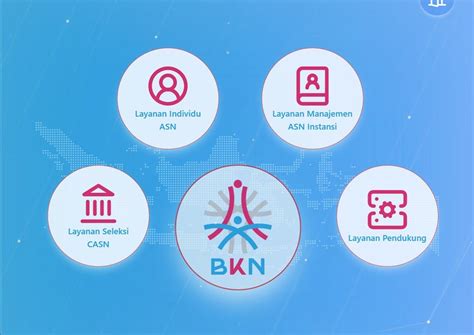 Cara Mengatasi Gagal Aktivasi Mfa Asn Digital Karena Invalid