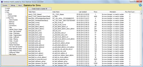 sql diagnostic tool database health monitor mis systems