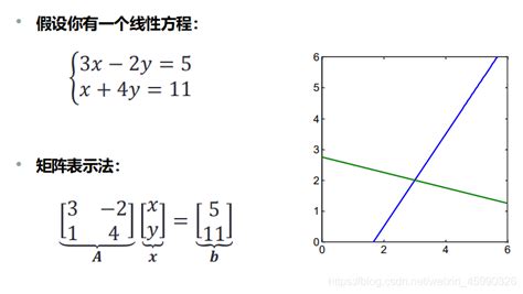 Matlab（十一）线性方程式与线性系统matlab4根据下图写出系统的线性方程并写一个函数求出电流i1i5。已知v1v2和