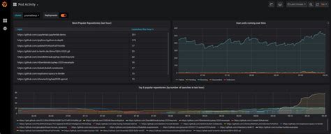 📈 2020 07 14 Request To Bump Resources For Resample Talk At Pyhep 2020 · Issue 1512