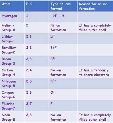 Atomic Structure And The Periodic Table Test Gcse Brokeasshome