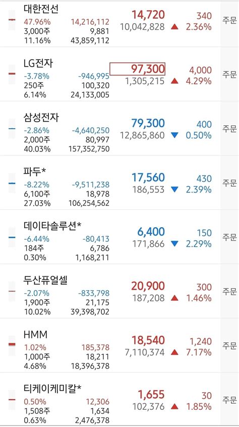 블라인드 주식·투자 내 주식 포트폴리오
