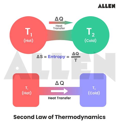 Thermodynamics Definition Types Laws Terms And Properties