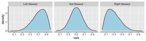 Chapter 5 Summarizing Data Applied Biostats Biol3272 Umn Fall 2022