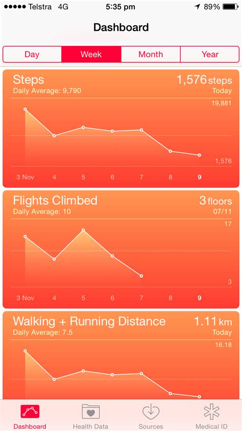 Health App Is The Health App Graph Logarithmic Ask Different