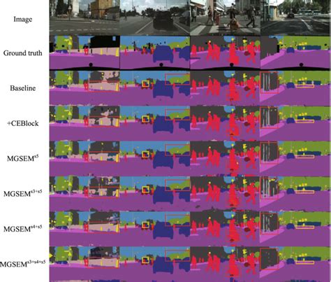 The Visualization On Cityscapes Validation Set Download Scientific Diagram