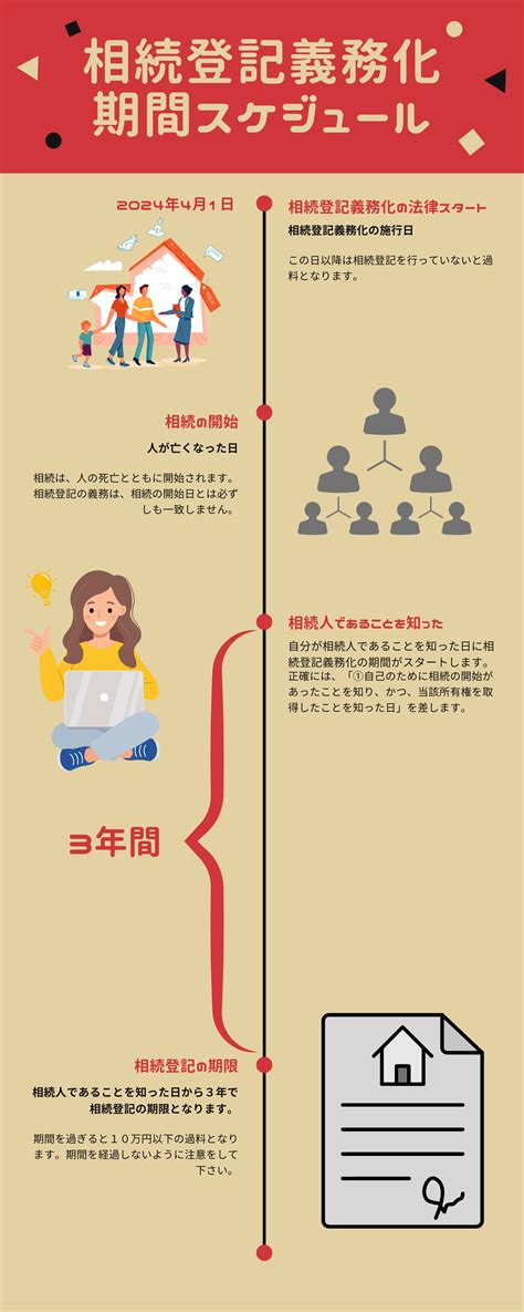 相続登記義務化は【令和6年4月1日から】相続登記義務化のポイントを司法書士が解説します 富士市の相続手続き【司法書士事務所link （富士