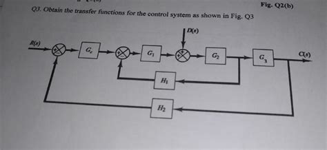 Solved Q3. ﻿Obtain the transfer functions for the control | Chegg.com