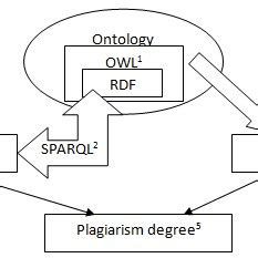 Architecture Of The Plagiarism Detection Method Download Scientific Diagram