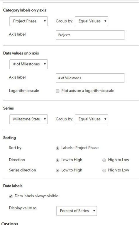 Horizontal Bar Chart Calculating Of Status Considering All Phases Of