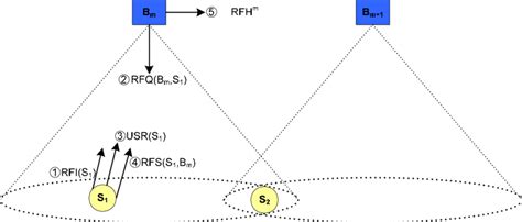 19 system configuration of beacon scheduling download scientific diagram