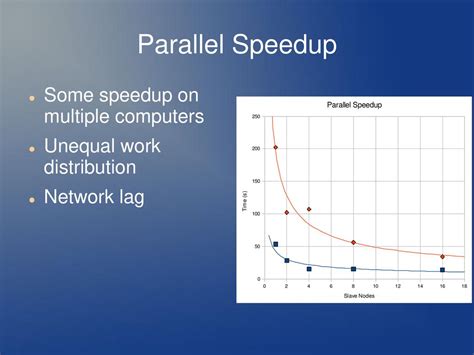 Parallel Spectral Renderer Ppt Download