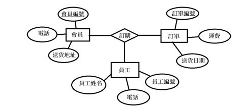 資料庫系統介紹（下） it 邦幫忙 一起幫忙解決難題，拯救 it 人的一天