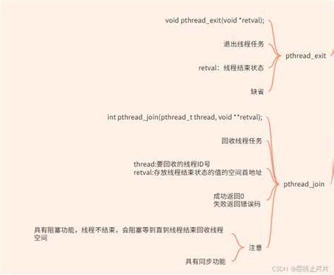 进程和线程的区别 Csdn博客