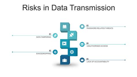 Secured Data Transmission Pptx Internet Computing
