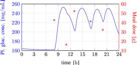 A Universal Approximation Result For Difference Of Log Sum Exp Neural