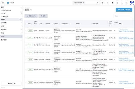 Kubernetes K S Rancher