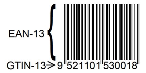 2d Barcodes At Retail Point Of Sale Implementation Guideline