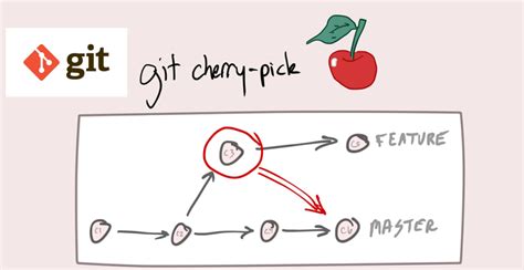 How To Cherry Pick Commits In Git A Detailed Guide Parathan