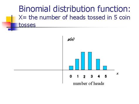 The Binomial Distribution Its Binomial When You Have