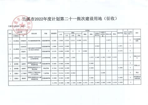 征收土地公告兰土征公告字〔2023〕5号