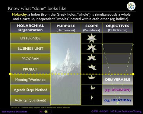 Stop Meeting Scope Creep With Precise Questions